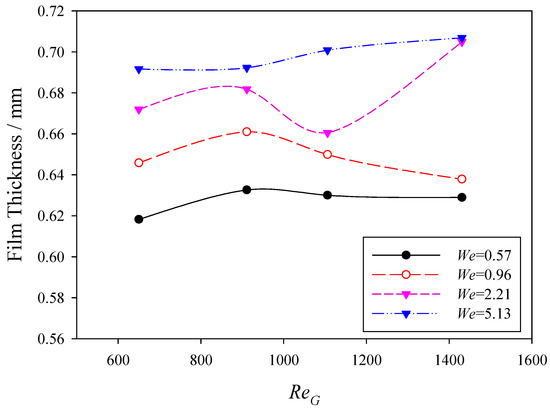 CFD Modeling on Hydrodynamic Characteristics of Multiphase Counter-Current Flow in a Structured ...