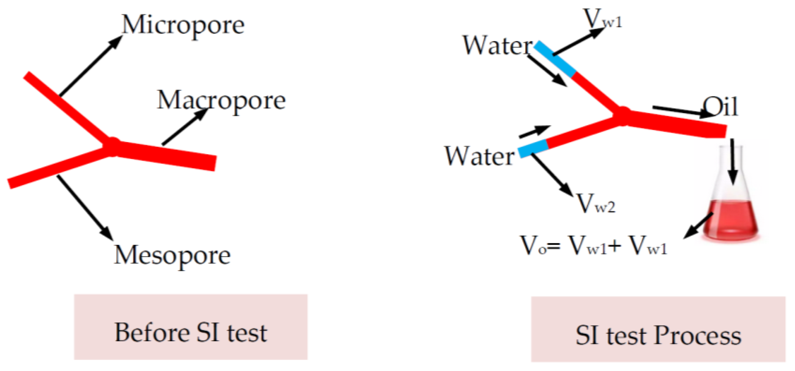 Nuclear Magnetic Resonance Measurement of Oil and Water Distributions ...