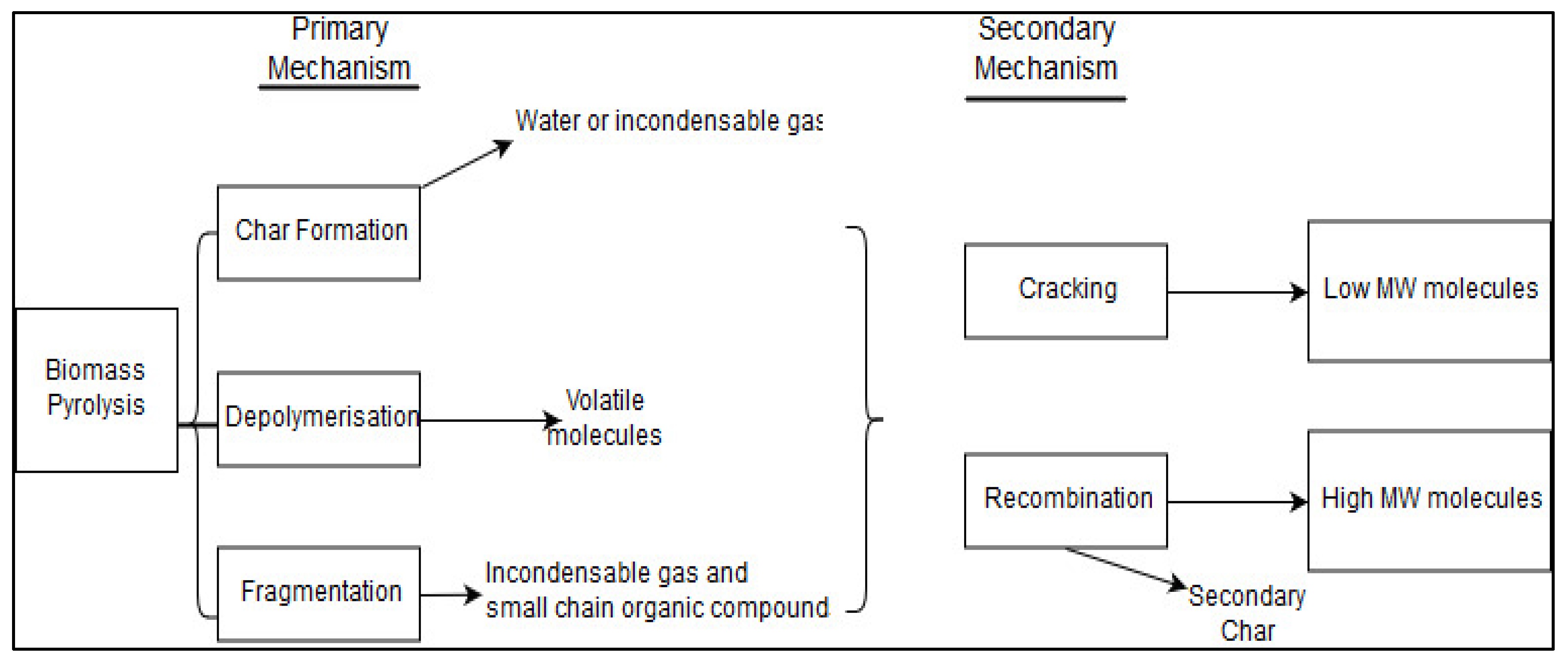 Energies | Free Full-Text | An Overview of Recent Developments in ...