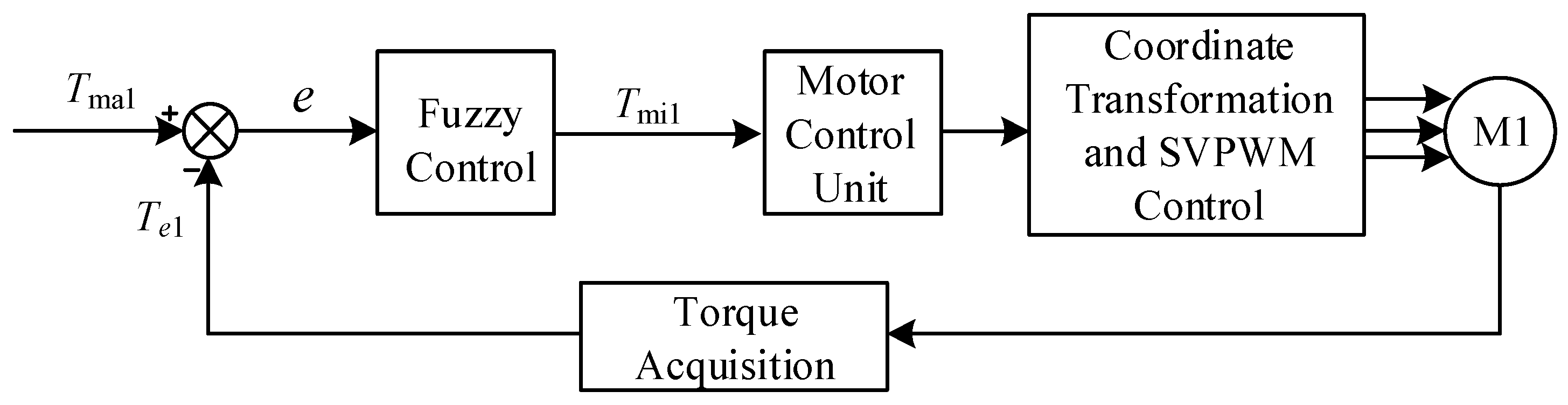 Energies | Free Full-Text | Research on a Sliding Mode Vector Control ...