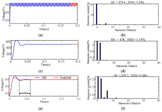 Energies | Free Full-Text | Design of Low-Ripple and Fast-Response DC ...