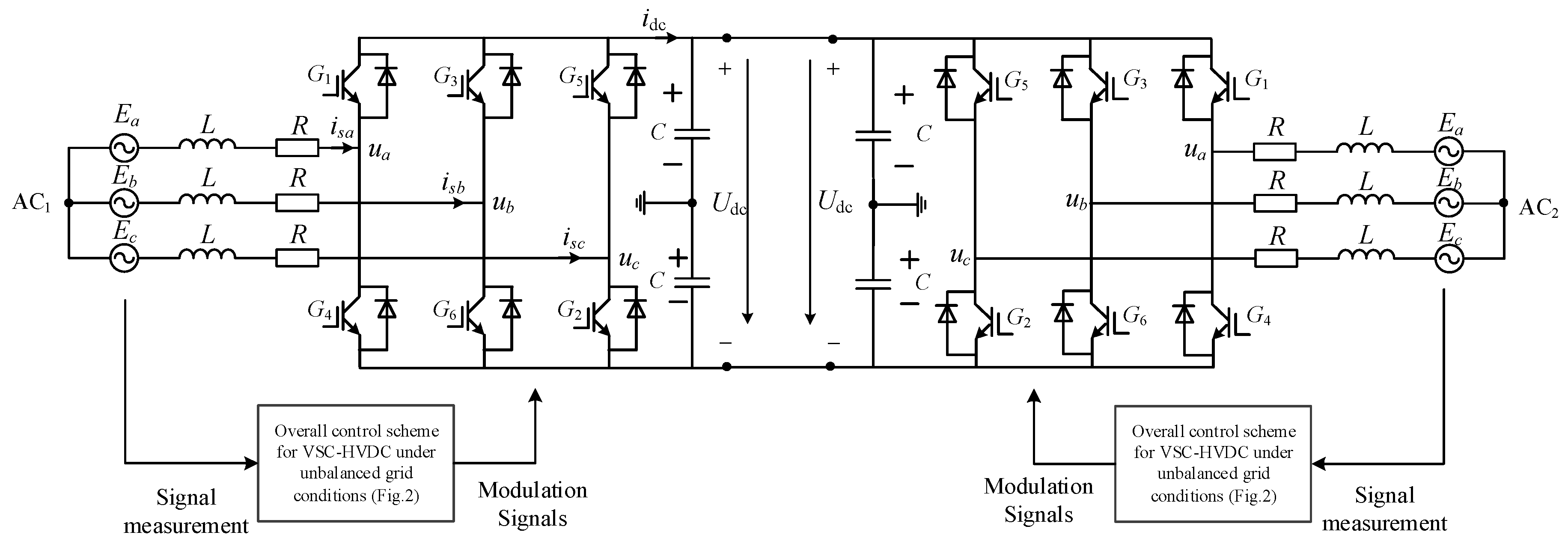Active and Reactive Power Compensation Control Strategy for VSC-HVDC Systems under Unbalanced ...