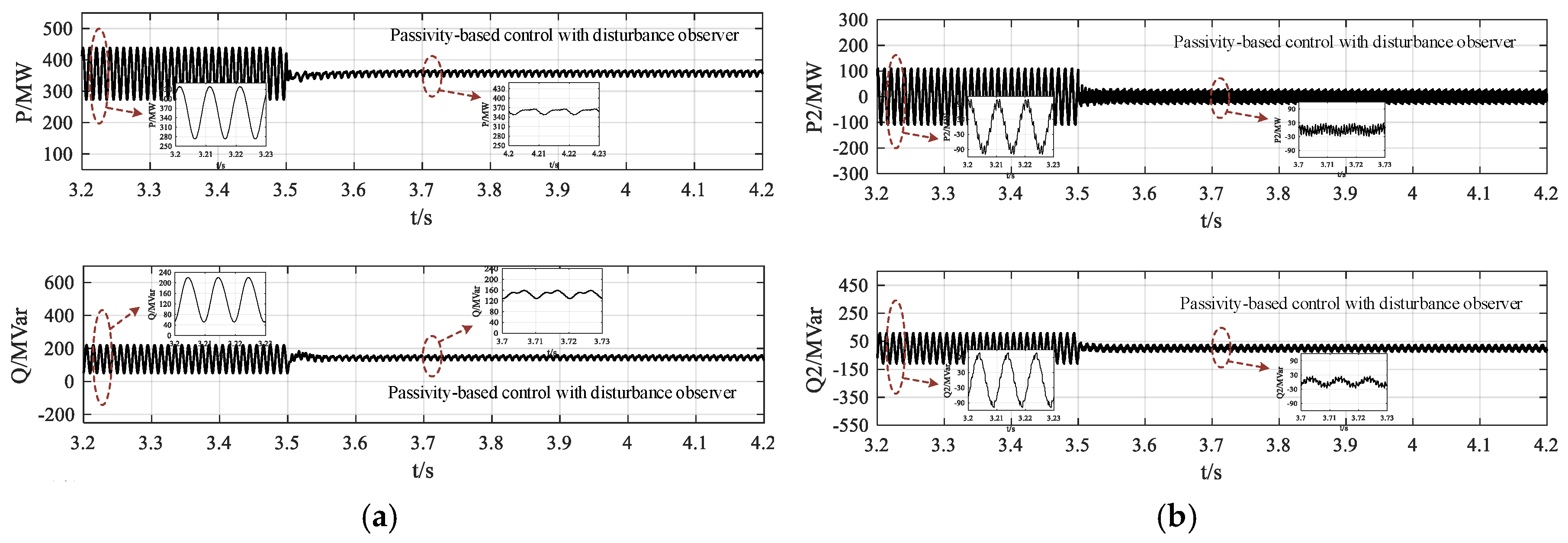 Active and Reactive Power Compensation Control Strategy for VSC-HVDC ...