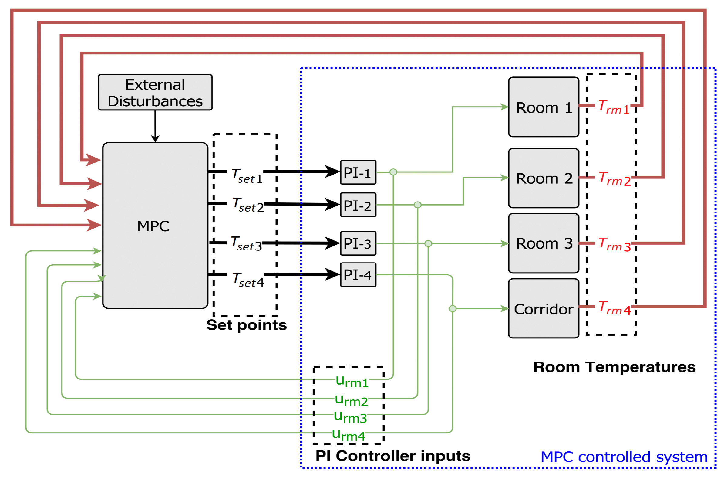 A University Building Test Case for Occupancy-Based Building Automation