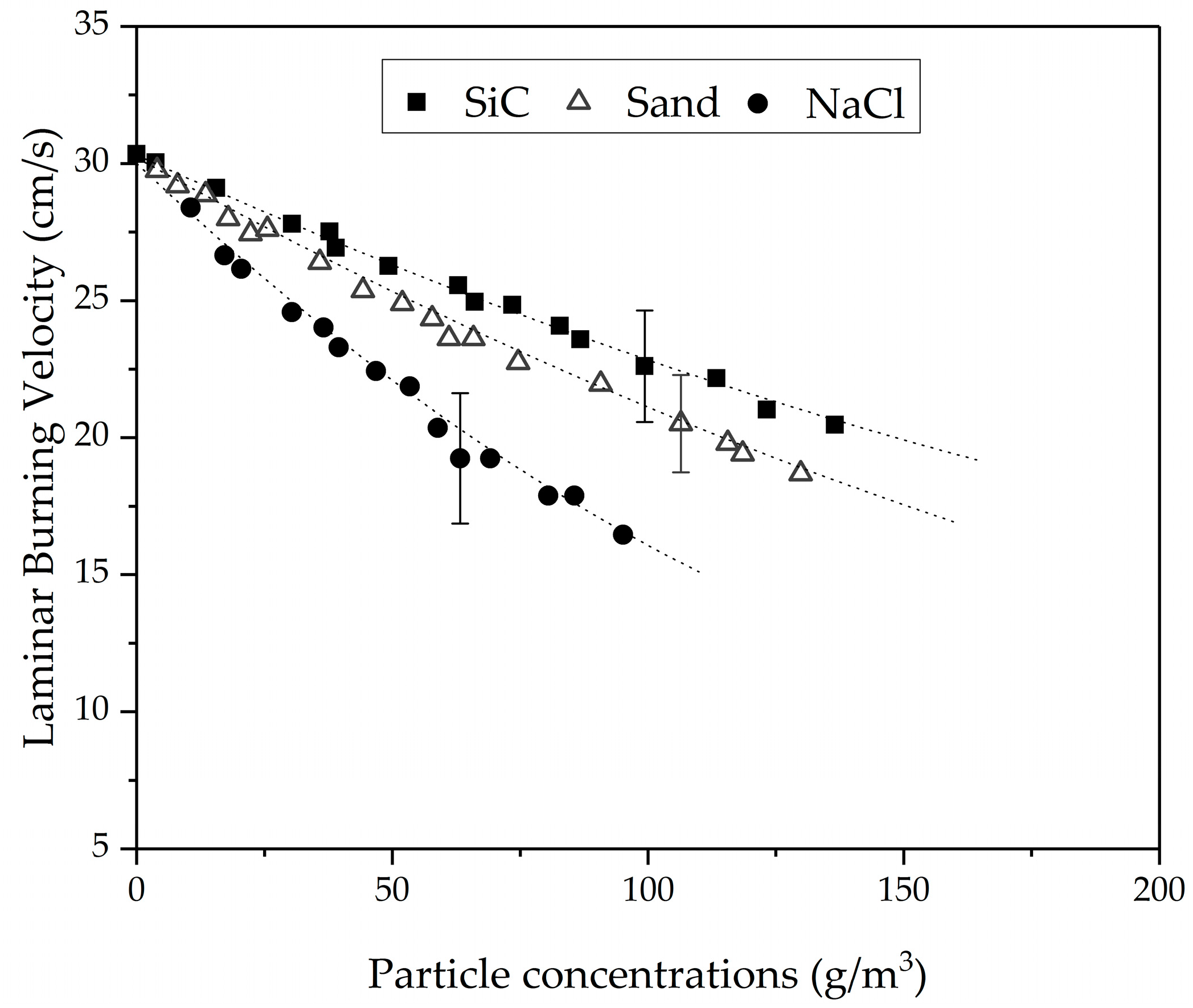 Combustion Inhibition of Aluminum–Methane–Air Flames by Fine NaCl Particles