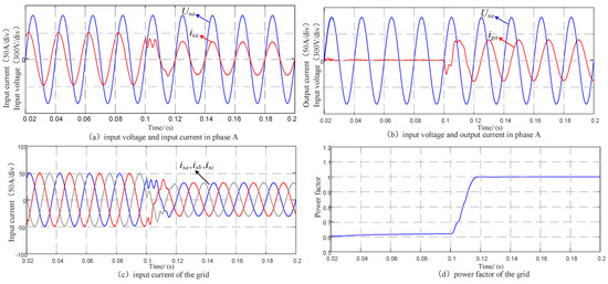 Design and Implementation of Novel Multi-Converter-Based Unified Power ...