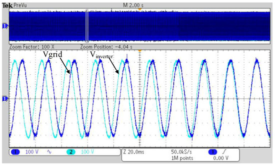 Design and Implementation of Novel Multi-Converter-Based Unified Power ...