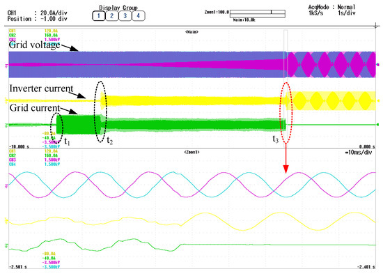 Design and Implementation of Novel Multi-Converter-Based Unified Power ...