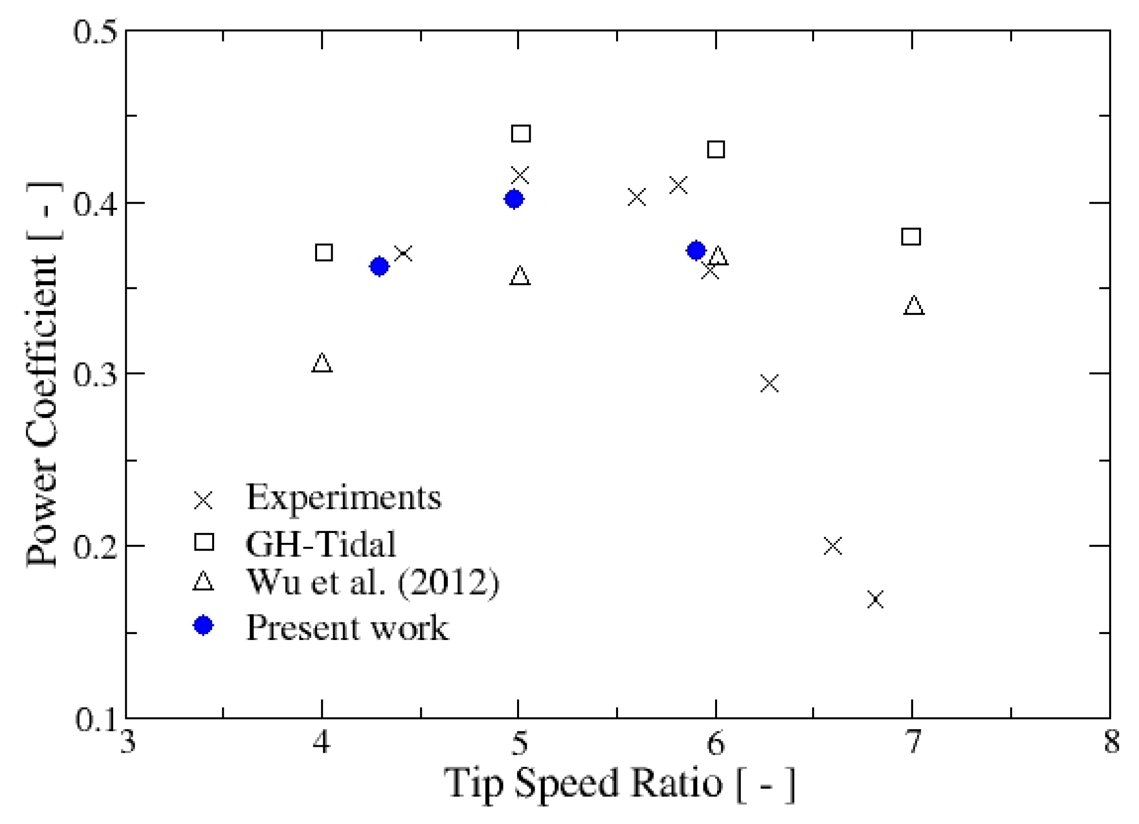 Energies | Free Full-Text | Computational Fluid Dynamics Modelling and Simulation of an Inclined ...