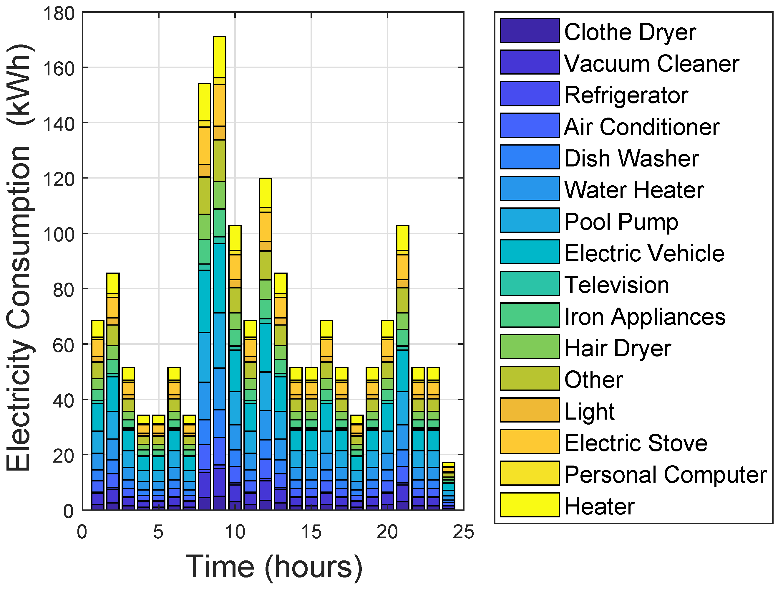 An Efficient Power Scheduling in Smart Homes Using Jaya Based Optimization with Time-of-Use and ...