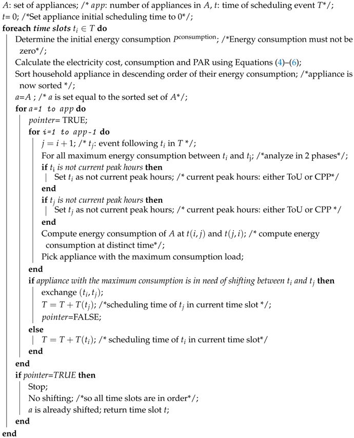 Energies | Free Full-Text | An Efficient Power Scheduling in Smart Homes Using Jaya Based ...