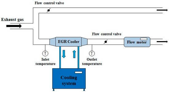 Parametric Study on EGR Cooler Fouling Mechanism Using Model Gas and ...