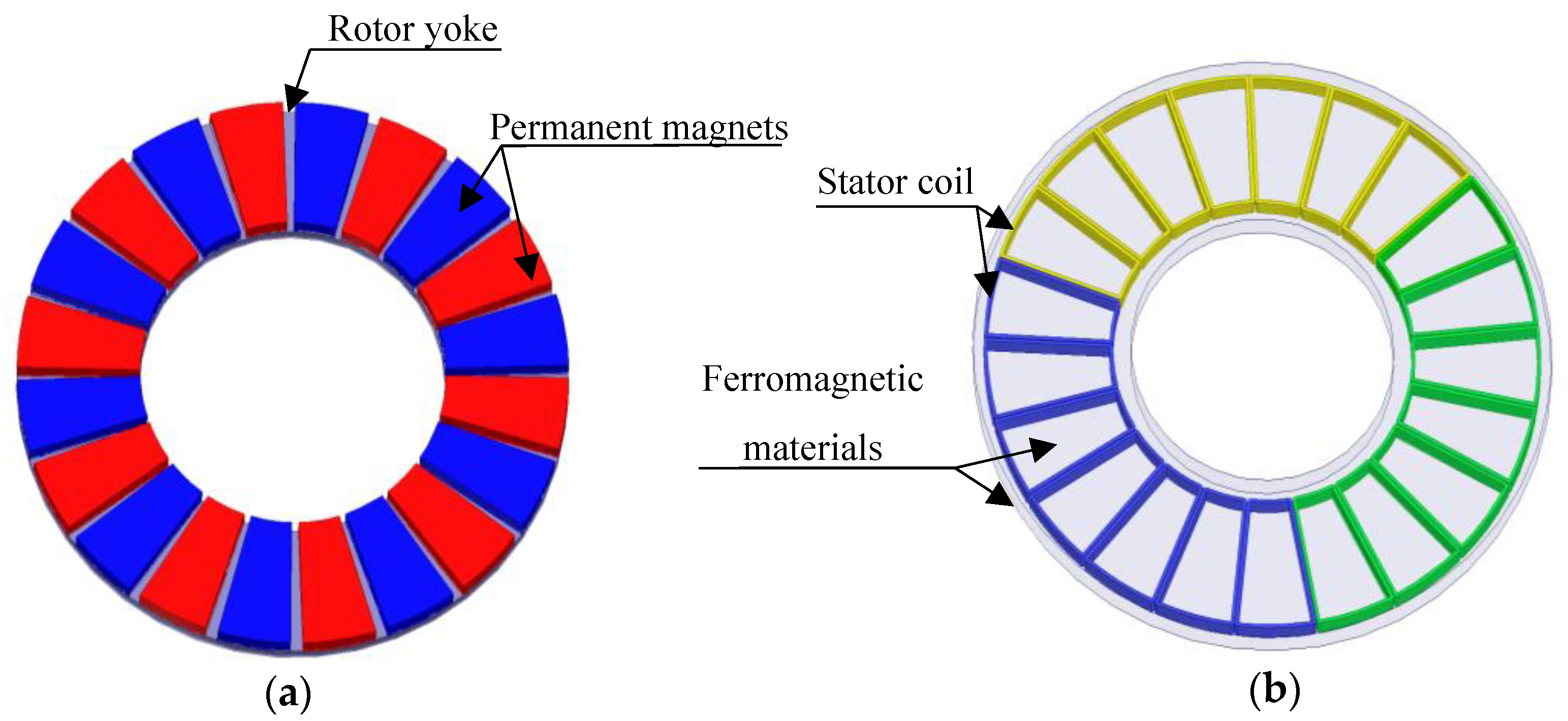 Study and Optimal Design of a Direct-Driven Stator Coreless Axial Flux Permanent Magnet ...