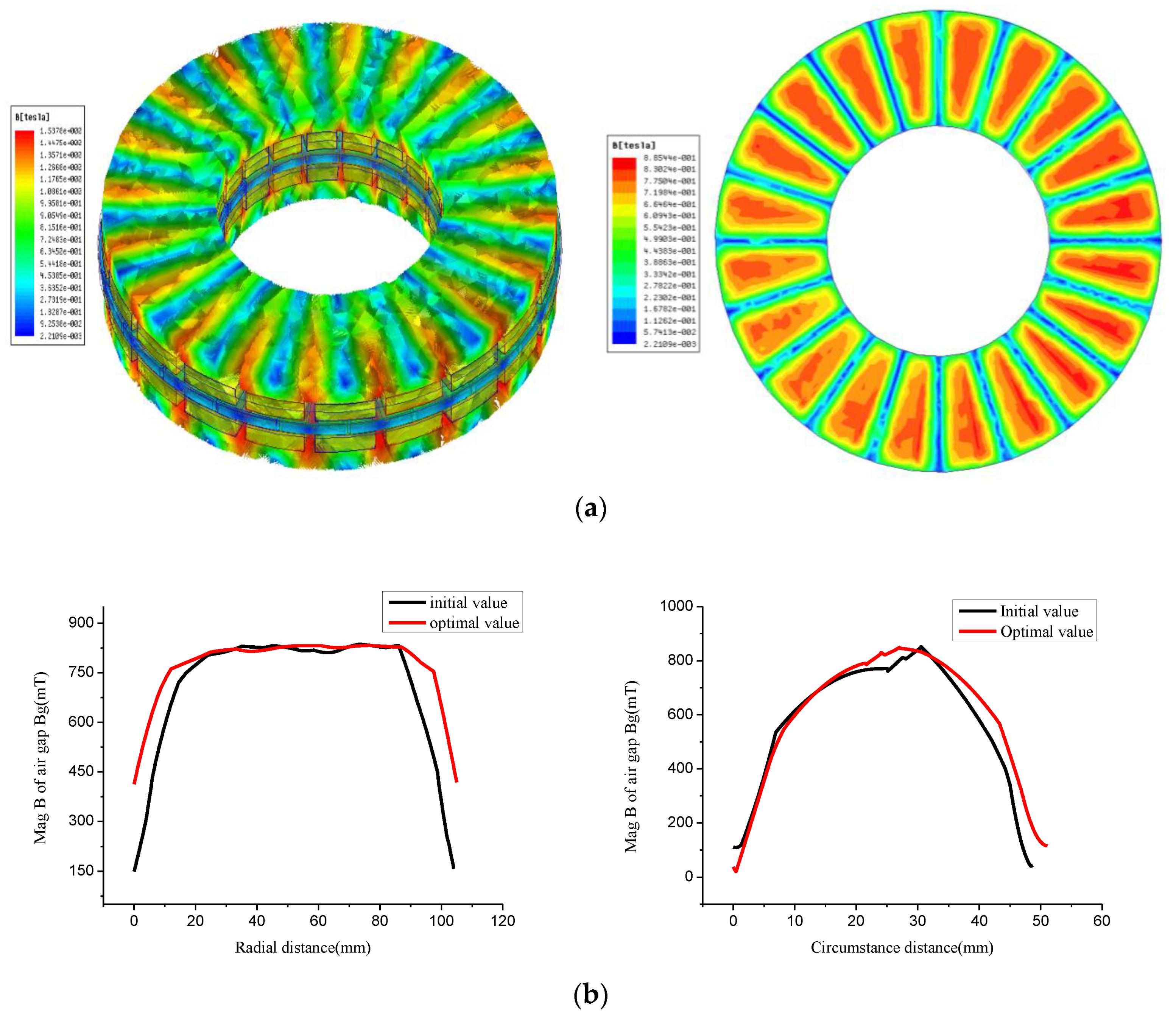 Study and Optimal Design of a Direct-Driven Stator Coreless Axial Flux Permanent Magnet ...