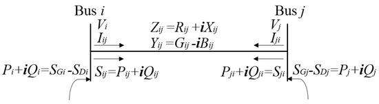SOCP Relaxations of Optimal Power Flow Problem Considering Current Margins in Radial Networks
