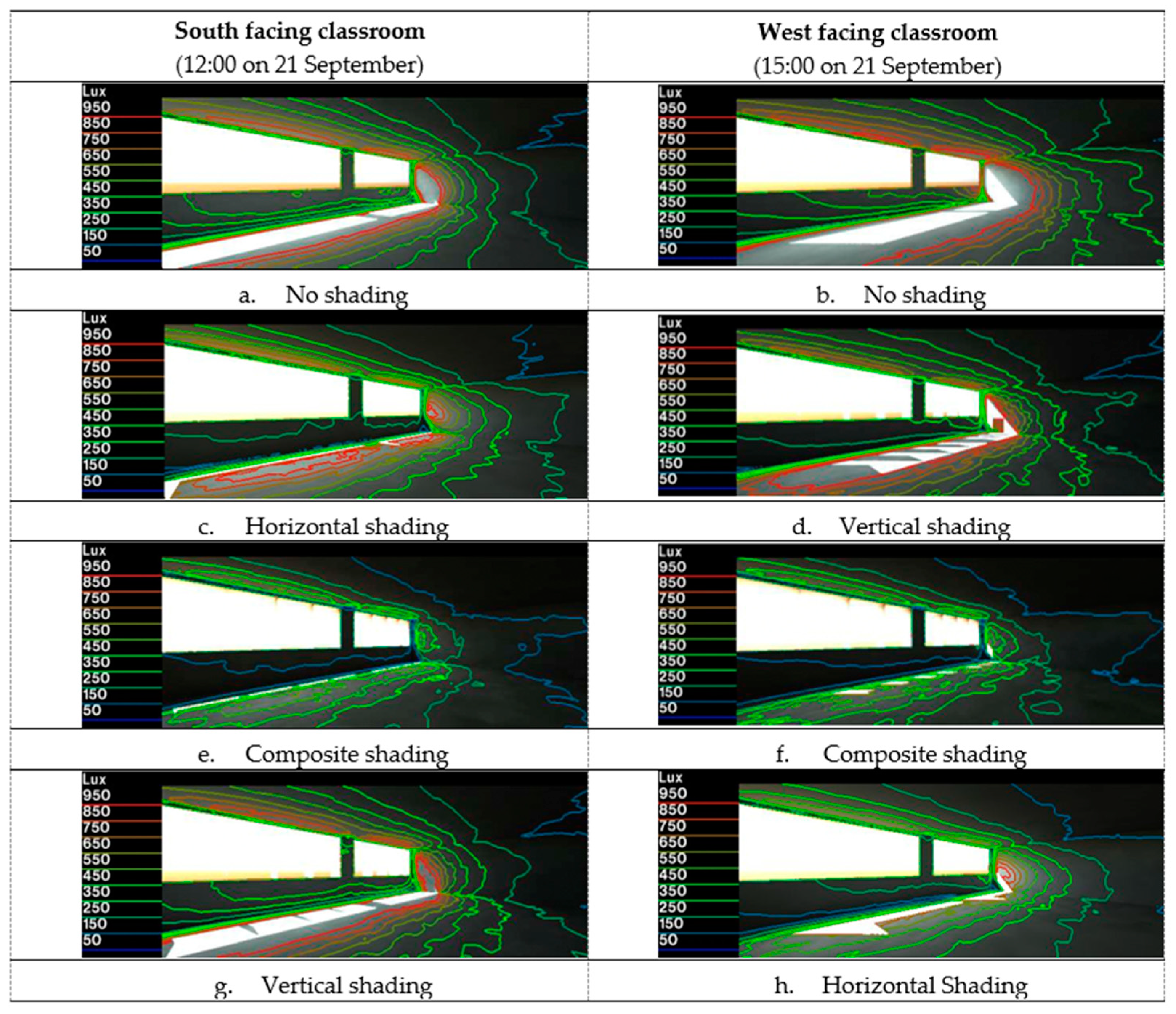 Energies | Free Full-Text | Integrated Daylighting Design by Combining ...