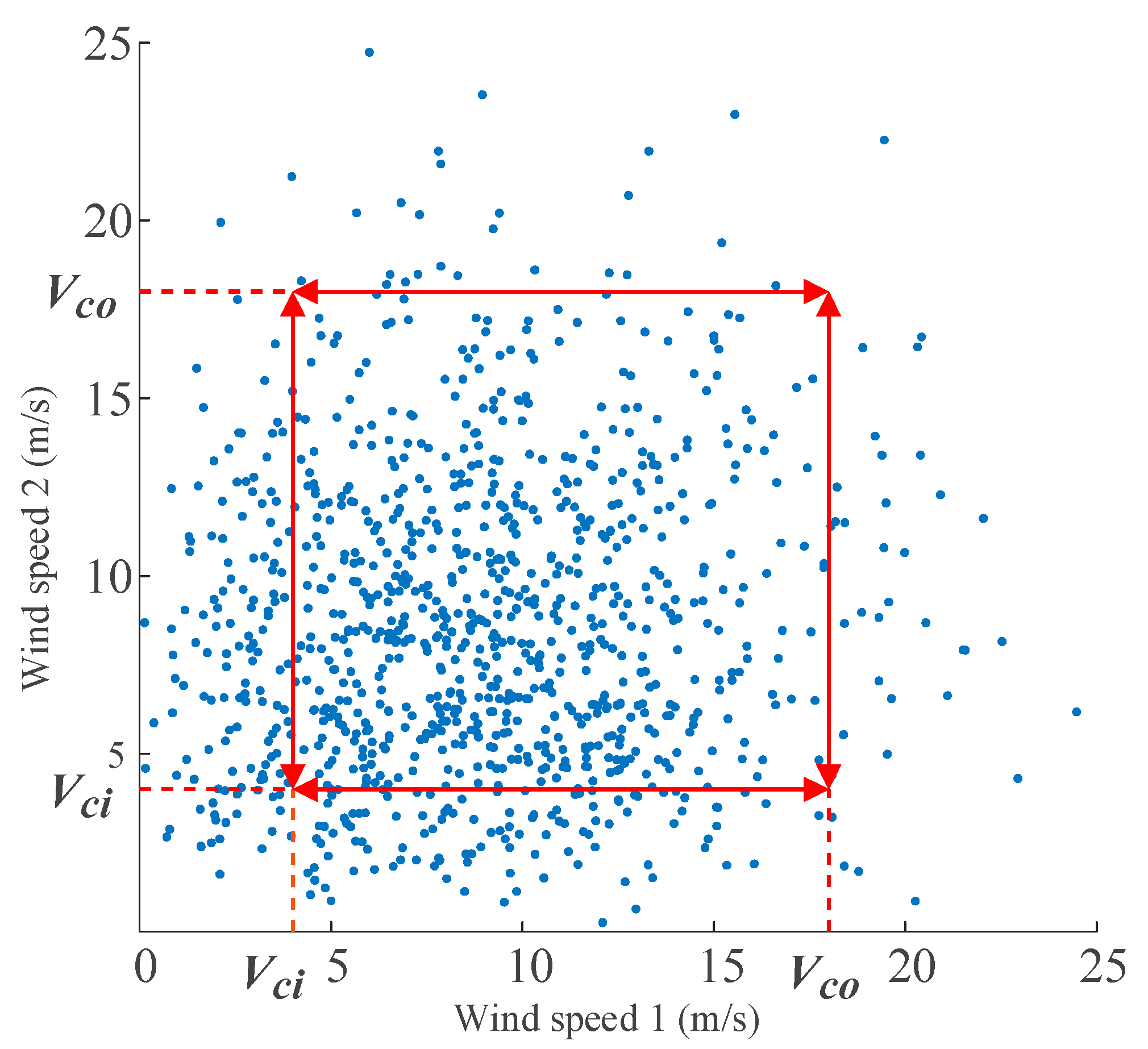 Probabilistic Load Flow Method Based on Modified Latin Hypercube ...