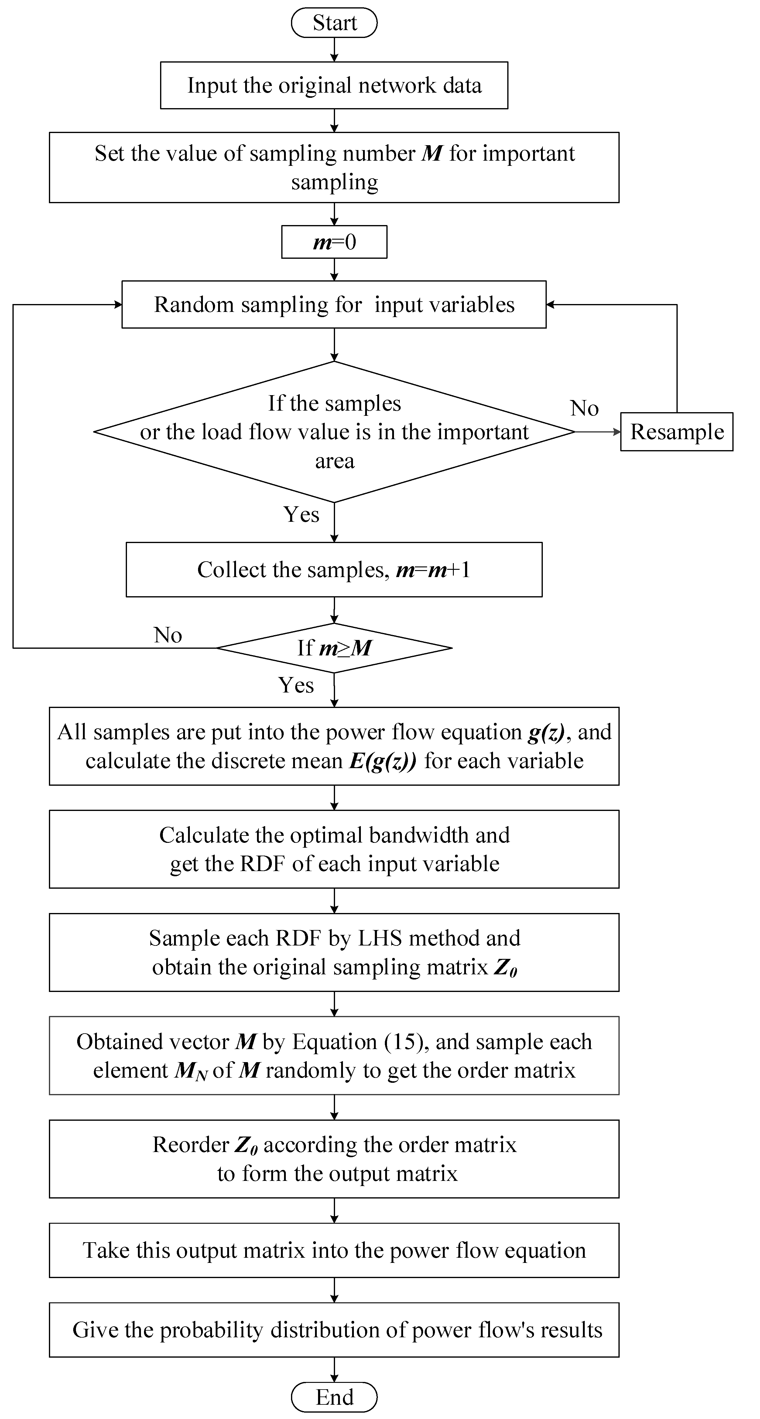 Probabilistic Load Flow Method Based on Modified Latin Hypercube ...
