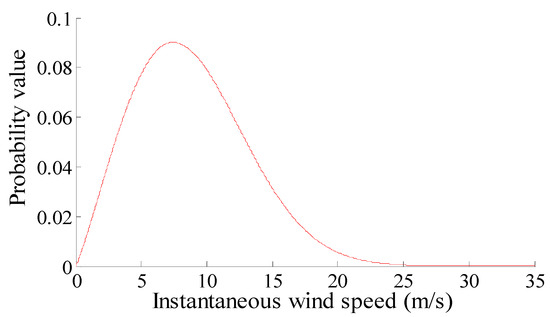 Probabilistic Load Flow Method Based on Modified Latin Hypercube-Important Sampling