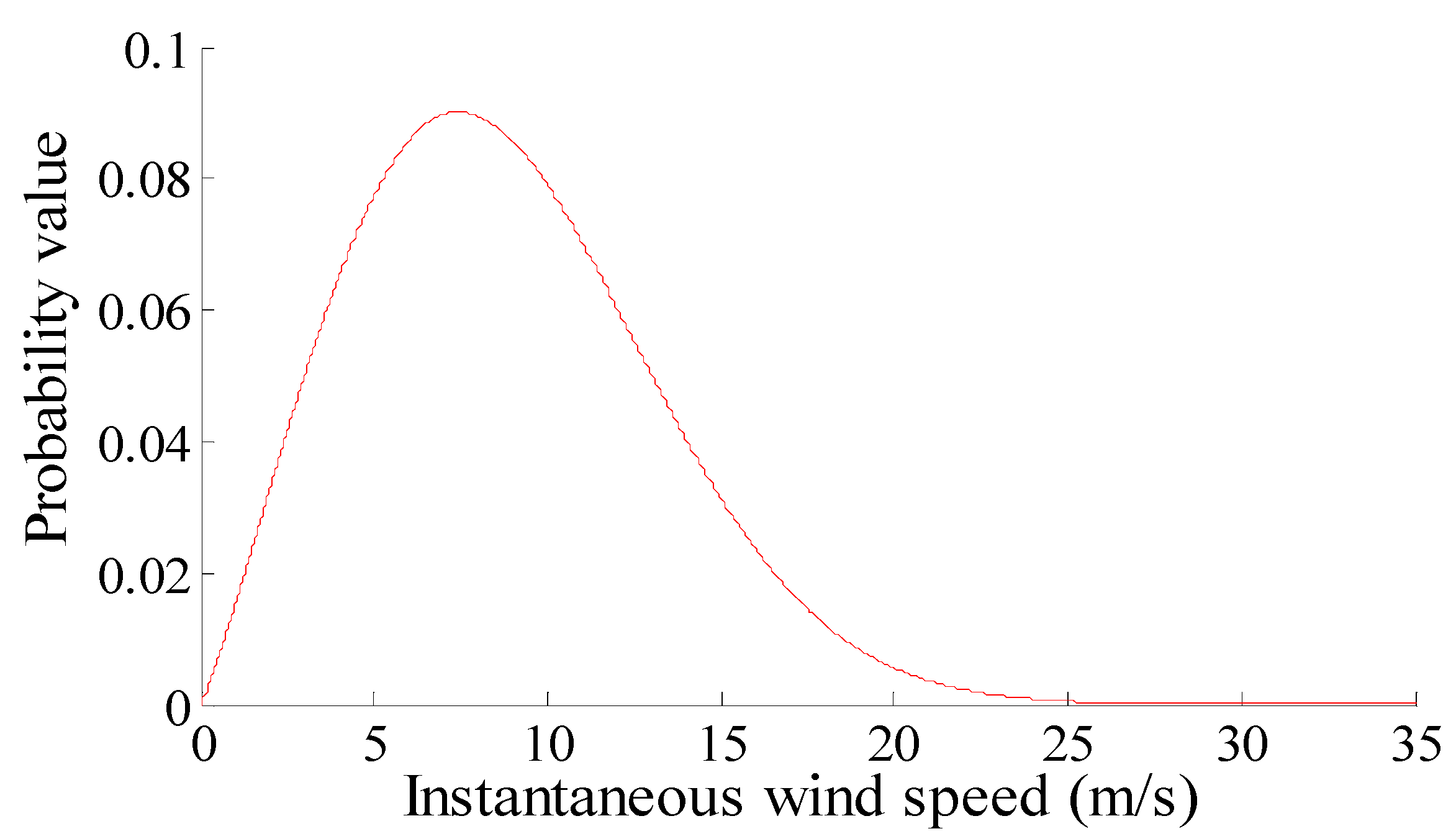 Probabilistic Load Flow Method Based on Modified Latin Hypercube ...