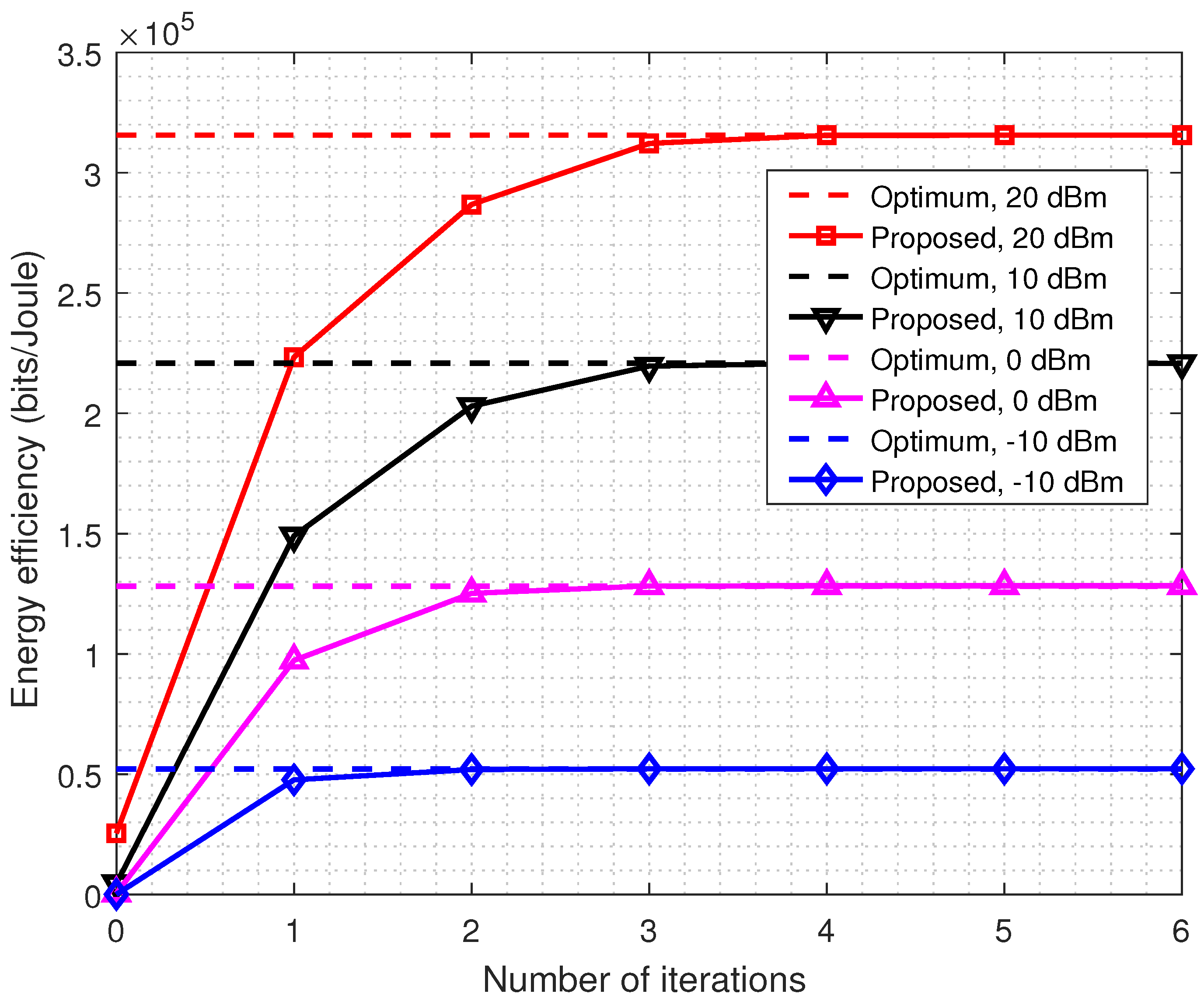 Energy-Efficient Multicast Precoding for Massive MIMO Transmission with Statistical CSI