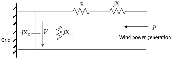 Energies | Free Full-Text | Interval Power Flow Analysis Considering Interval Output of Wind ...