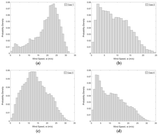 Energies | Free Full-Text | Comparison of Optimum Spline-Based ...