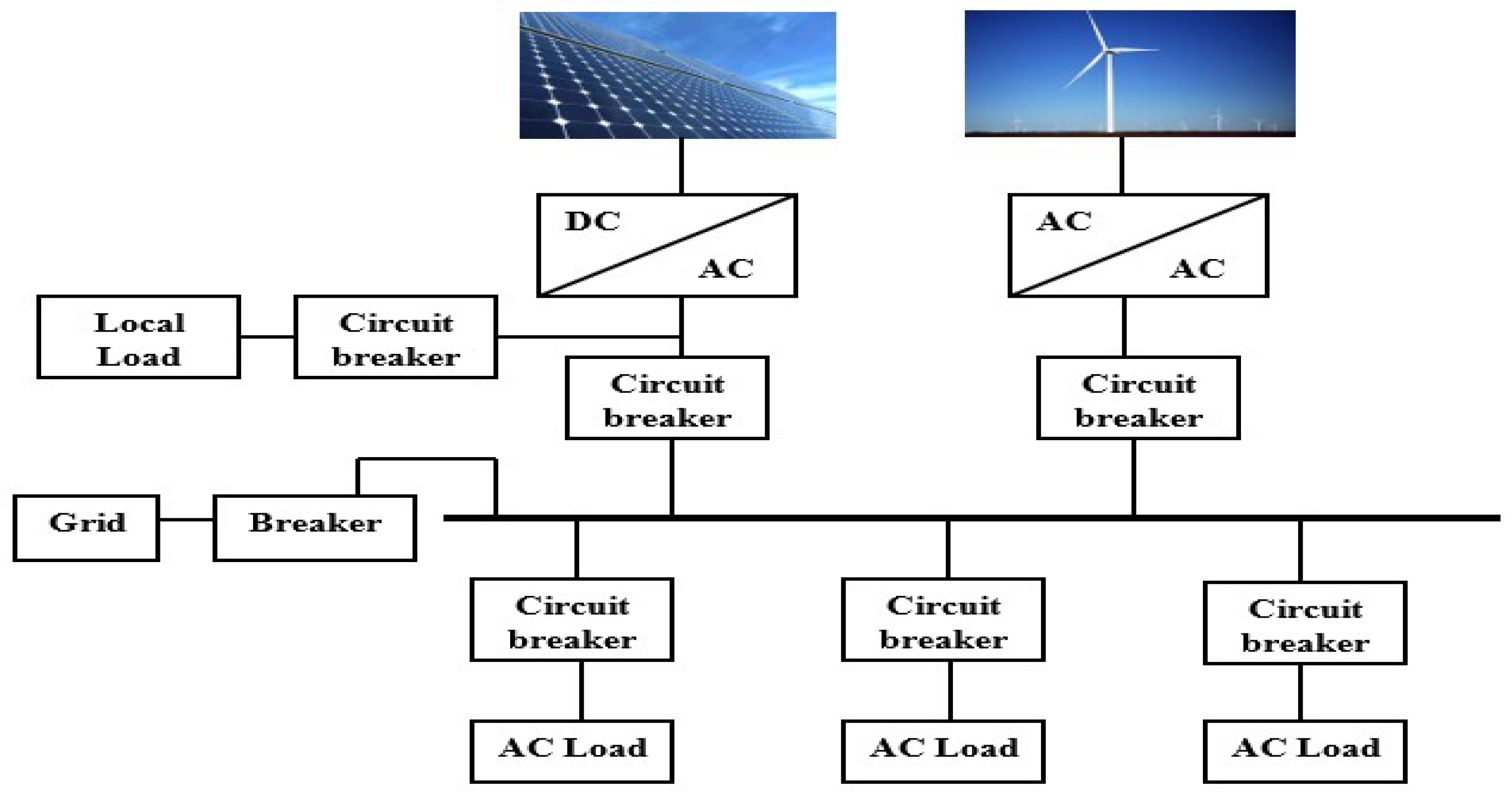 Optimal Voltage and Frequency Control of an Islanded Microgrid Using Grasshopper Optimization ...