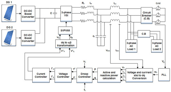 Optimal Voltage and Frequency Control of an Islanded Microgrid Using Grasshopper Optimization ...