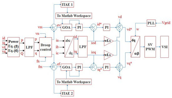 Optimal Voltage and Frequency Control of an Islanded Microgrid Using Grasshopper Optimization ...