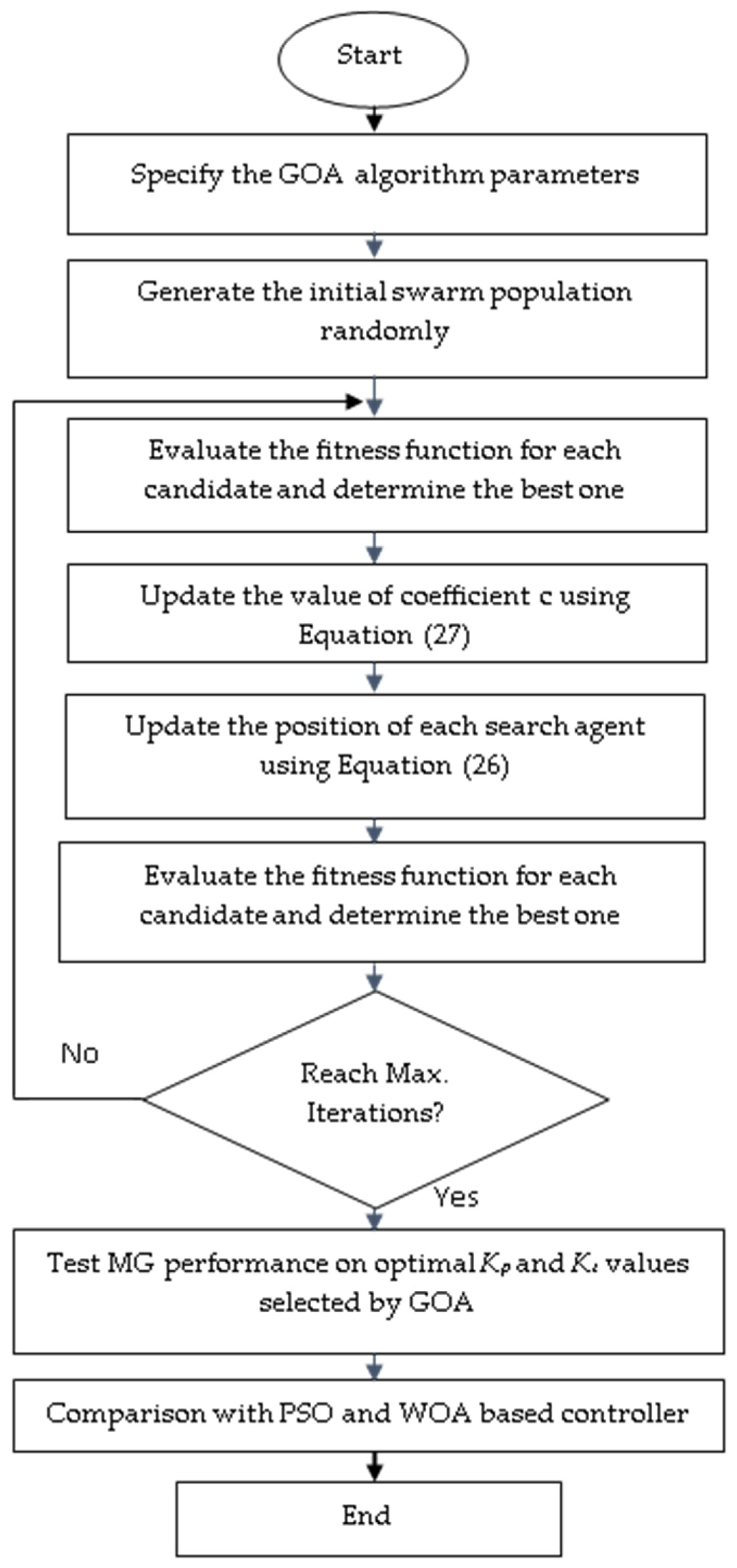 Optimal Voltage and Frequency Control of an Islanded Microgrid Using ...