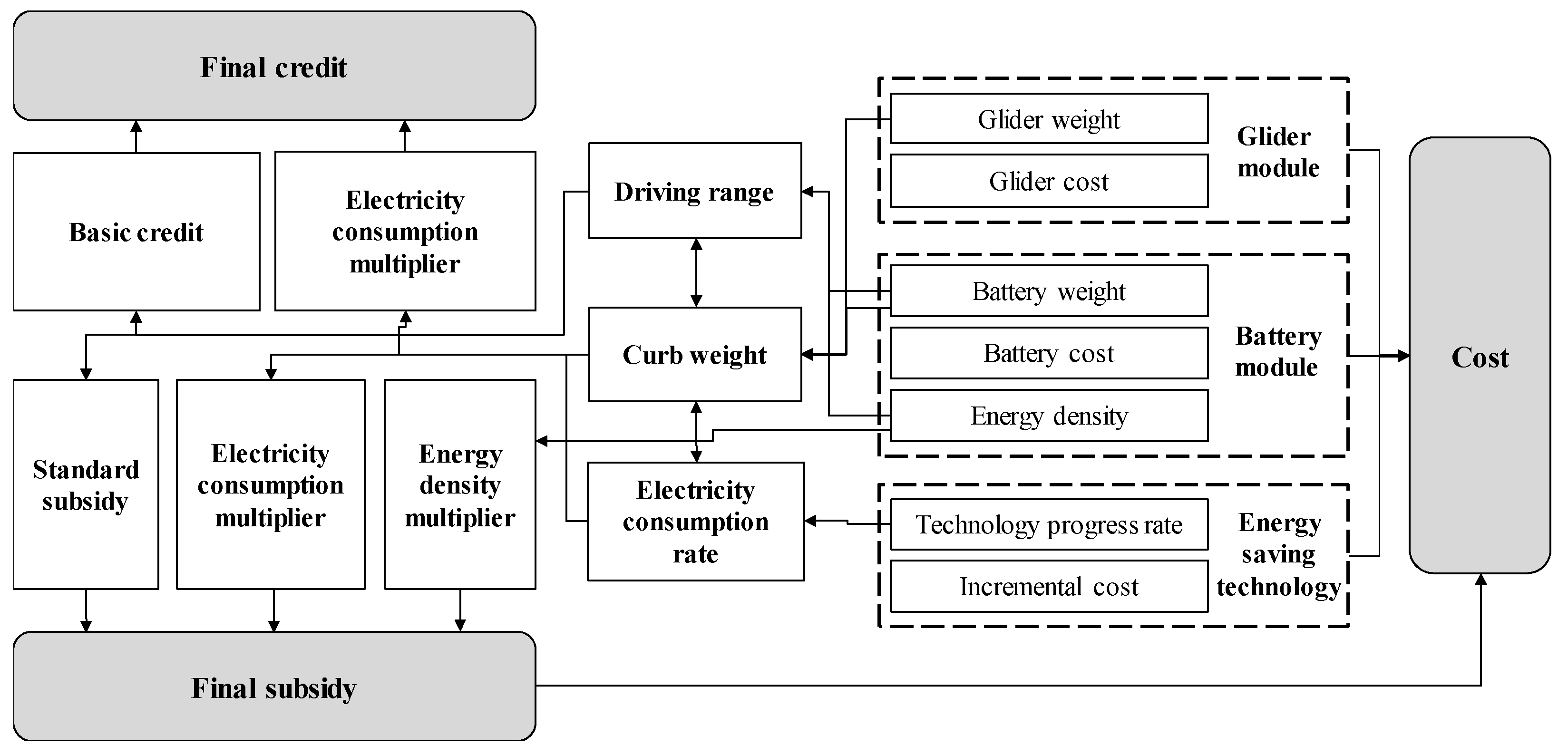 Energies | Free Full-Text | Synergistic Impacts of China’s Subsidy ...