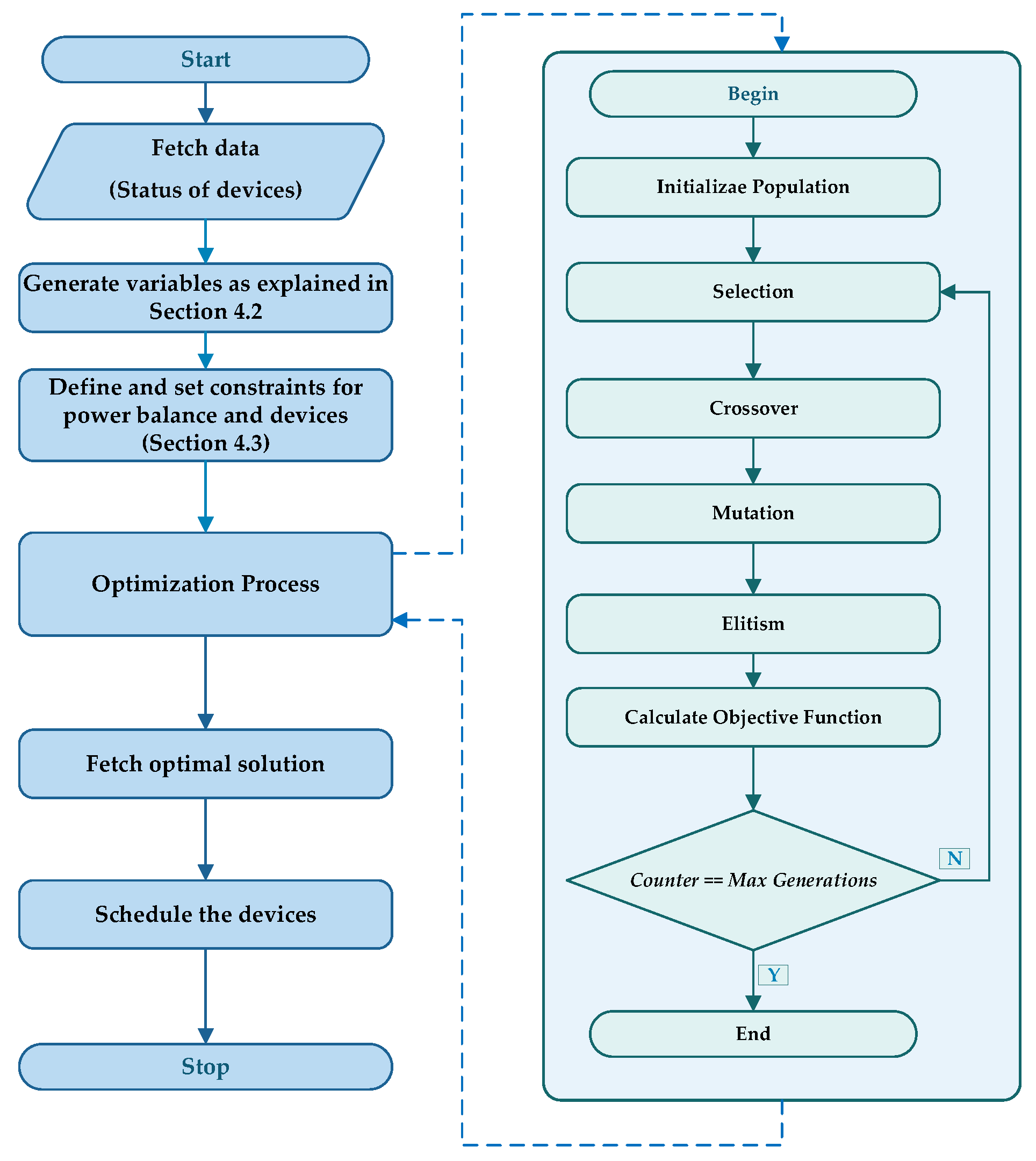 Optimal Scheduling of Hybrid Energy Resources for a Smart Home
