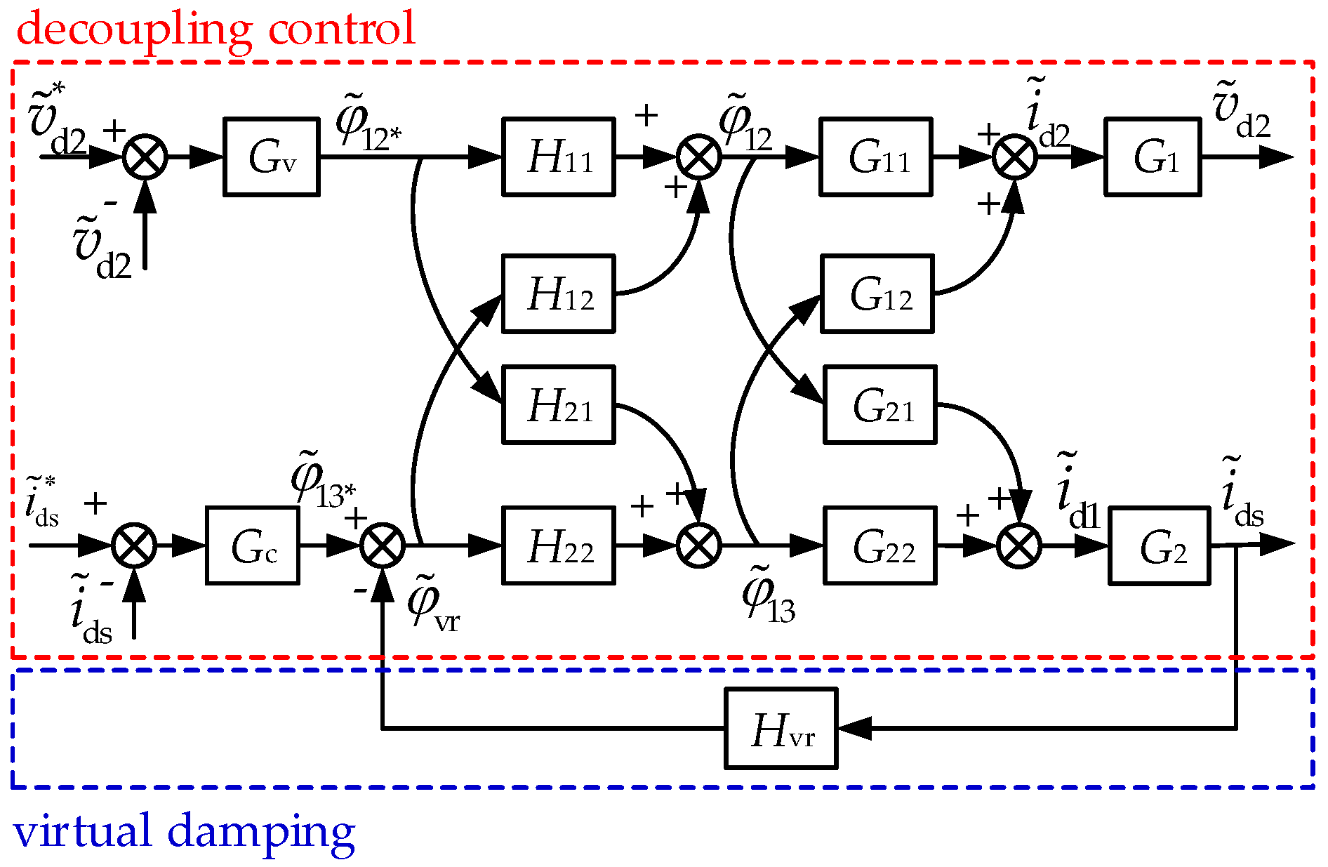 Disturbance Rejection Control Method for Isolated Three-Port Converter ...