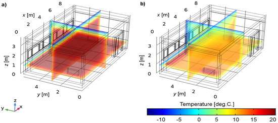 Computer Simulation of Temperature Distribution during Cooling of the ...