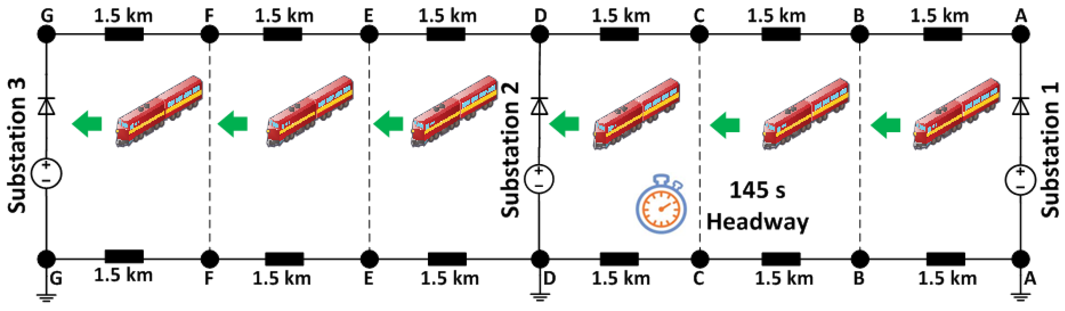Electrical Modelling of a DC Railway System with Multiple Trains