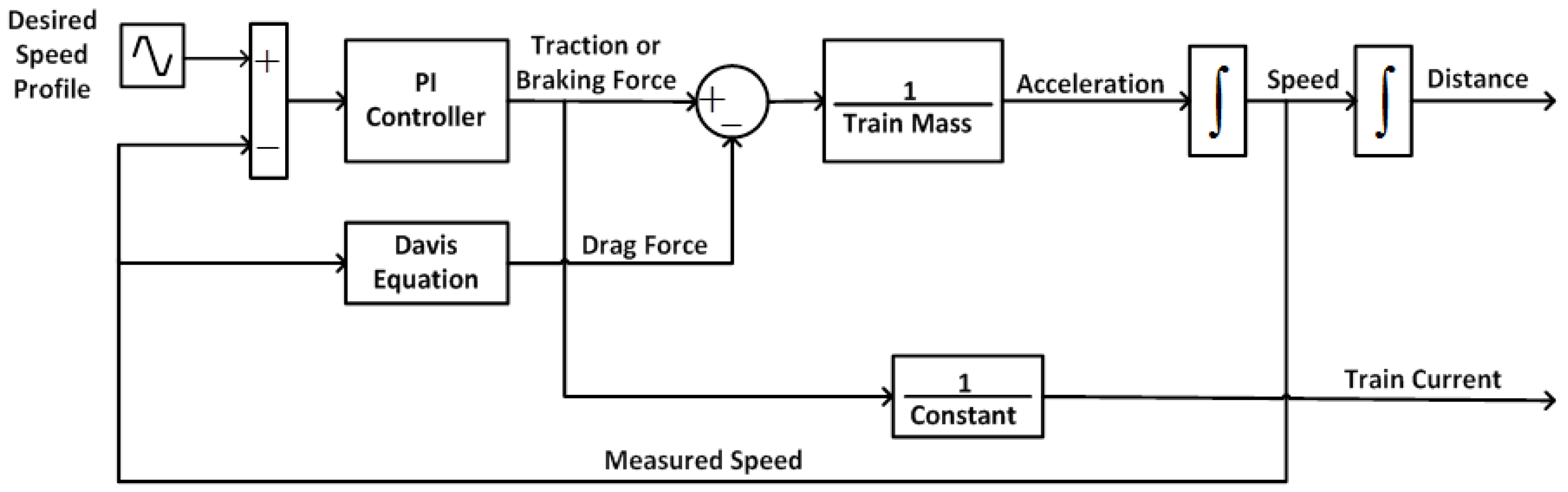 Electrical Modelling of a DC Railway System with Multiple Trains