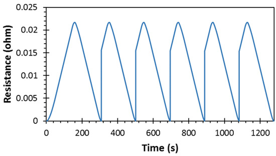 Electrical Modelling of a DC Railway System with Multiple Trains