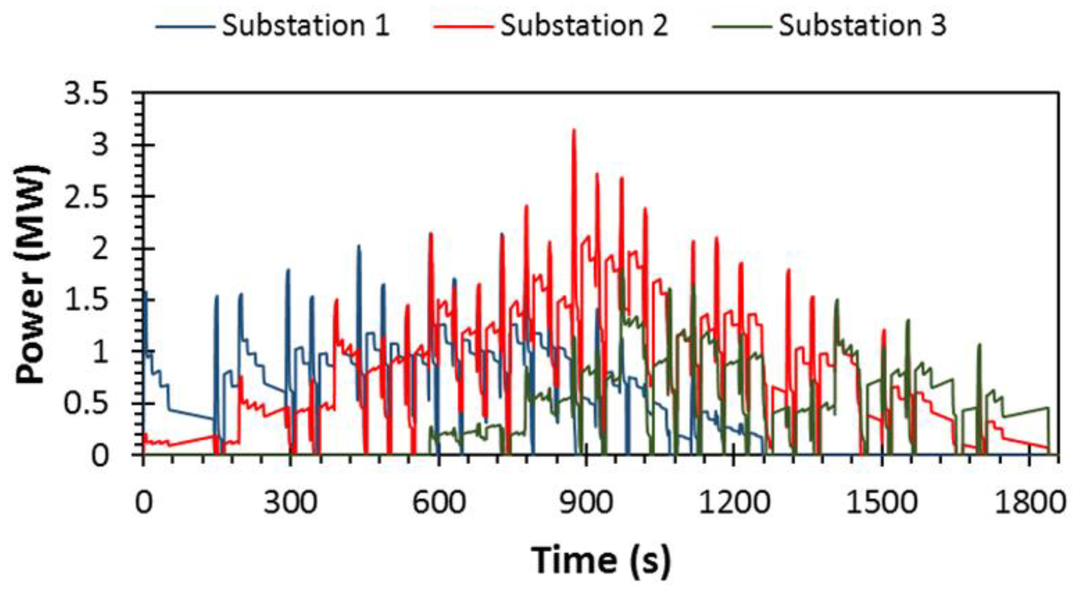 Electrical Modelling of a DC Railway System with Multiple Trains