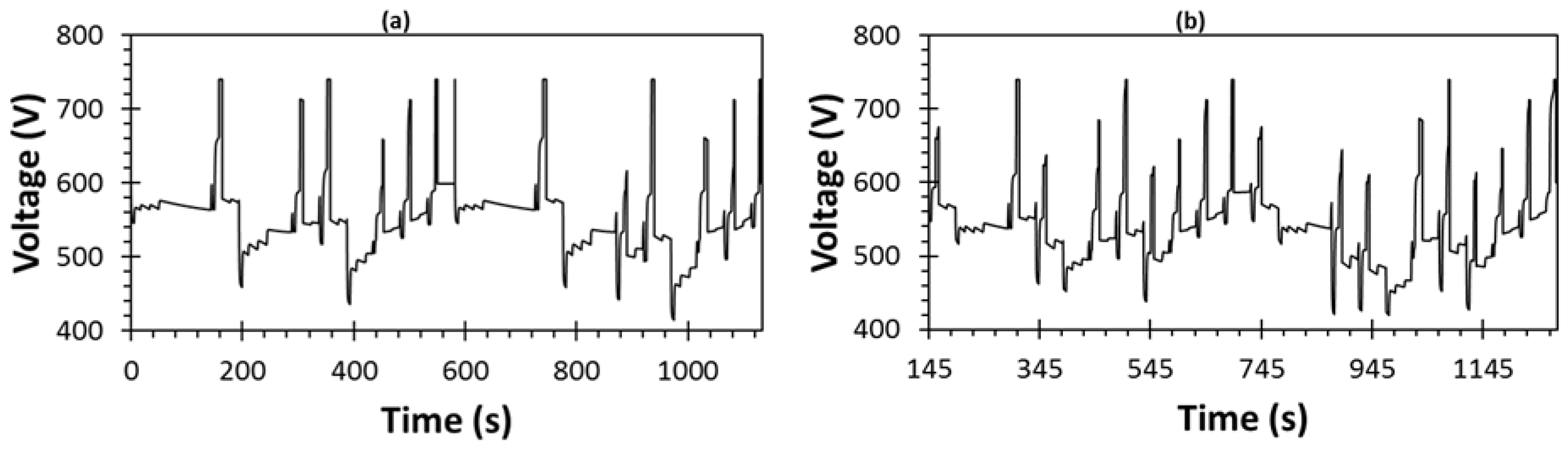 Electrical Modelling of a DC Railway System with Multiple Trains