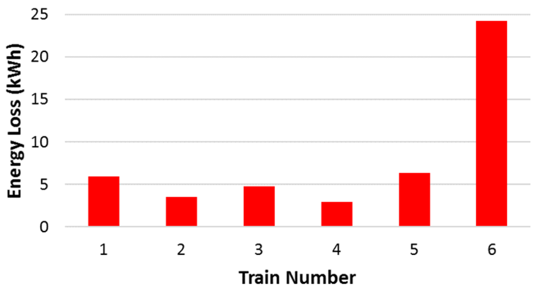Electrical Modelling of a DC Railway System with Multiple Trains