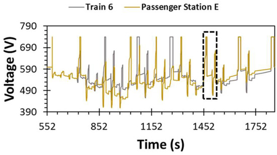 Electrical Modelling of a DC Railway System with Multiple Trains