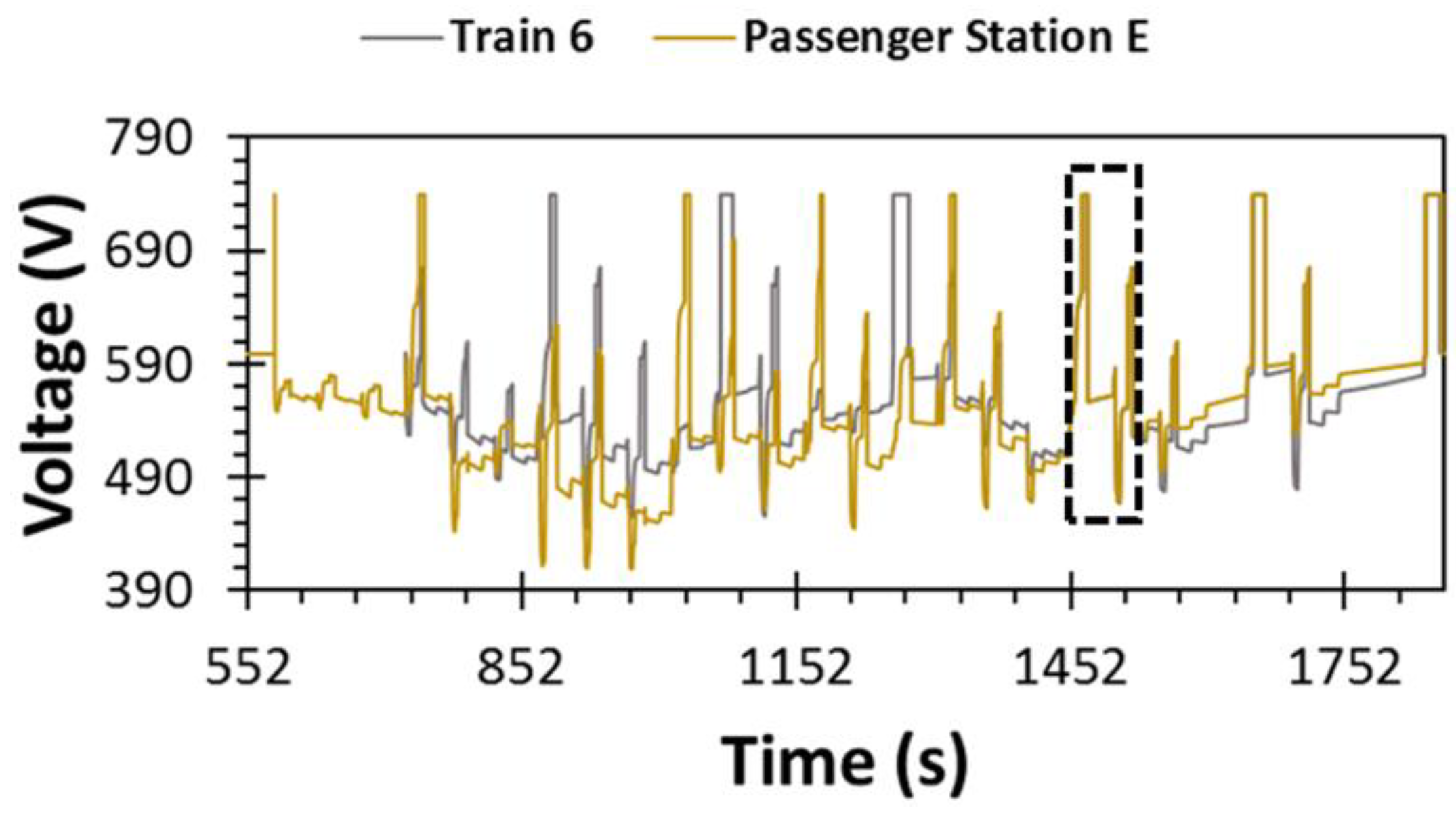 Electrical Modelling of a DC Railway System with Multiple Trains