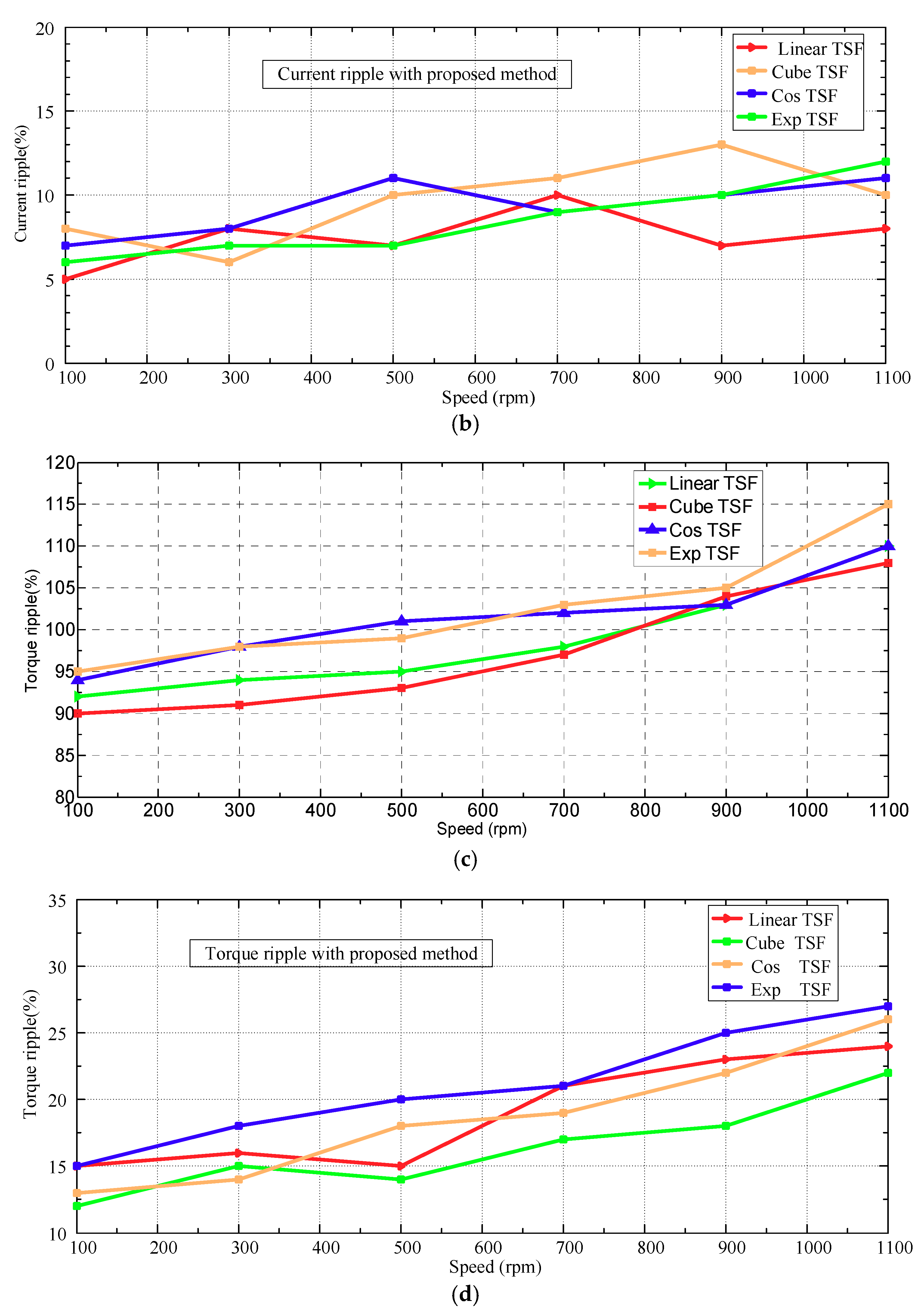 Energies | Free Full-Text | Torque Ripple Reduction for Switched ...