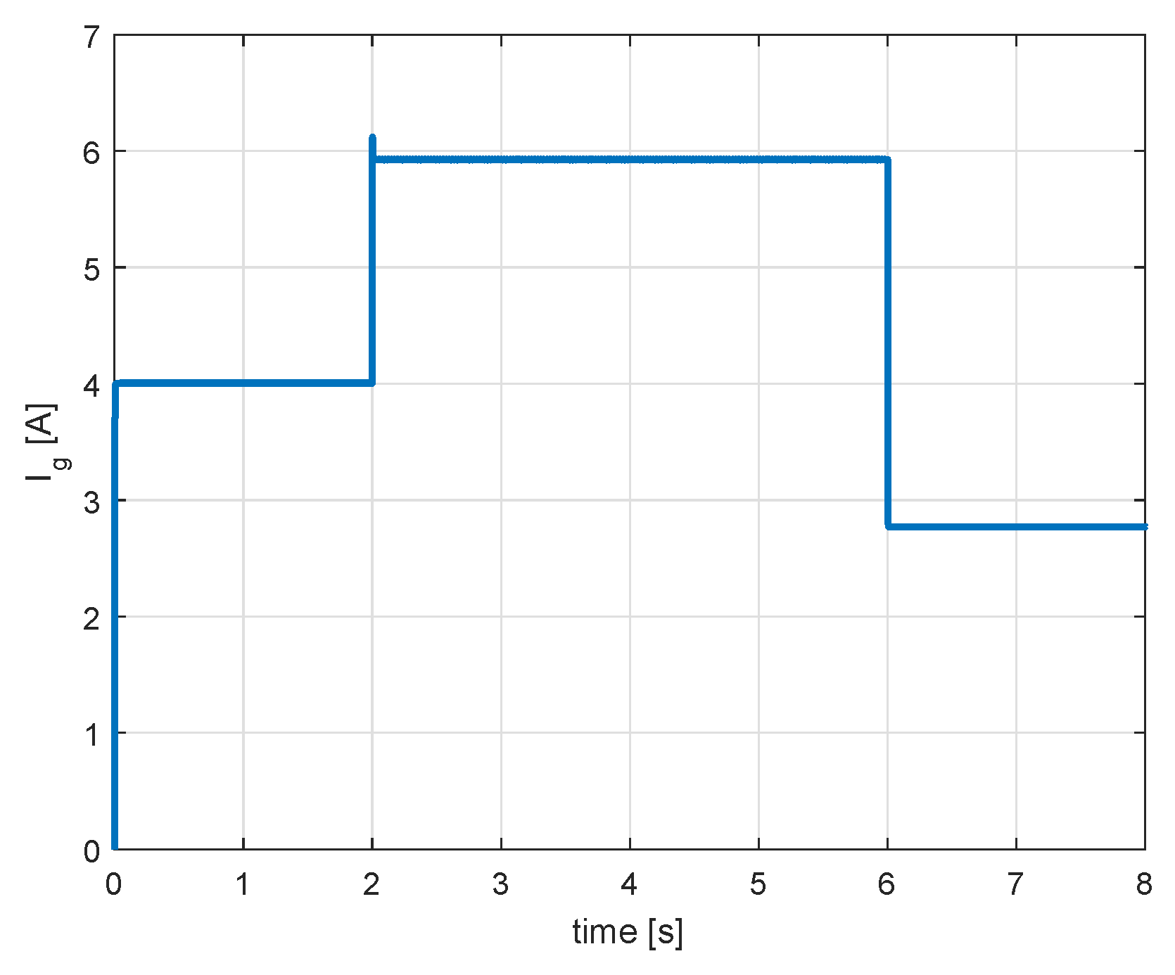Energies | Free Full-Text | Multi-Objective Supervisory Control for DC ...