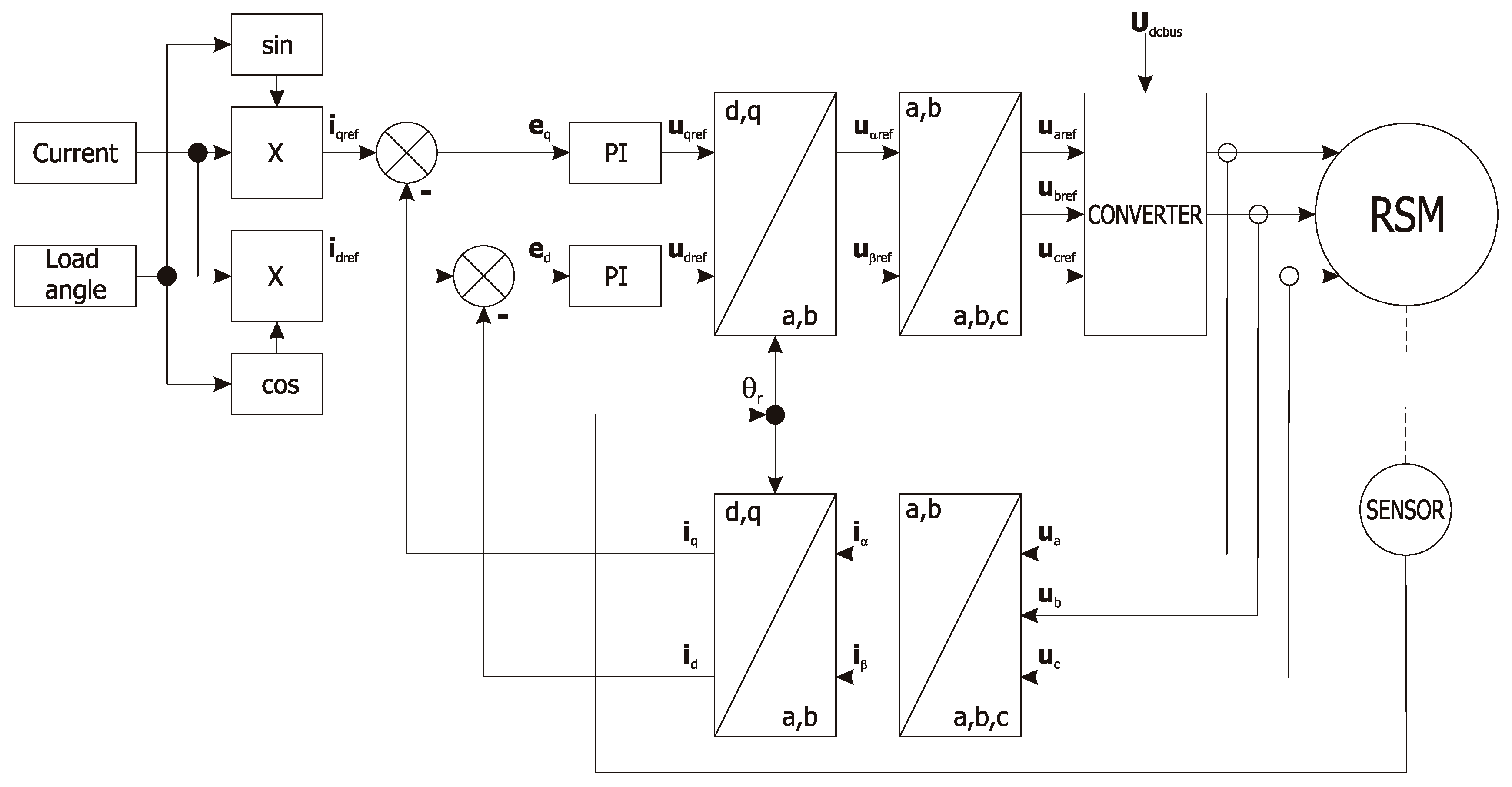 Effect of Saturation on Field Oriented Control of the New Designed ...