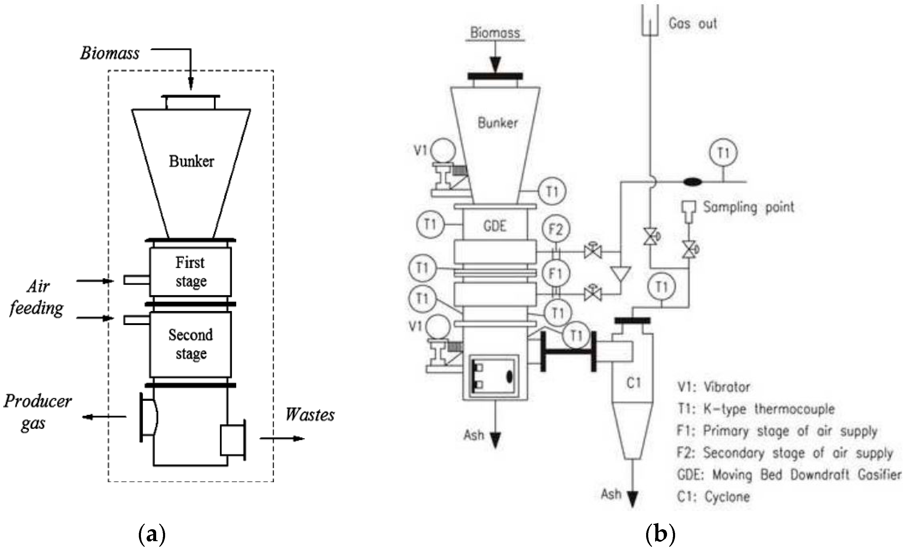 Energies | Free Full-Text | An Experimental and Theoretical Study of ...