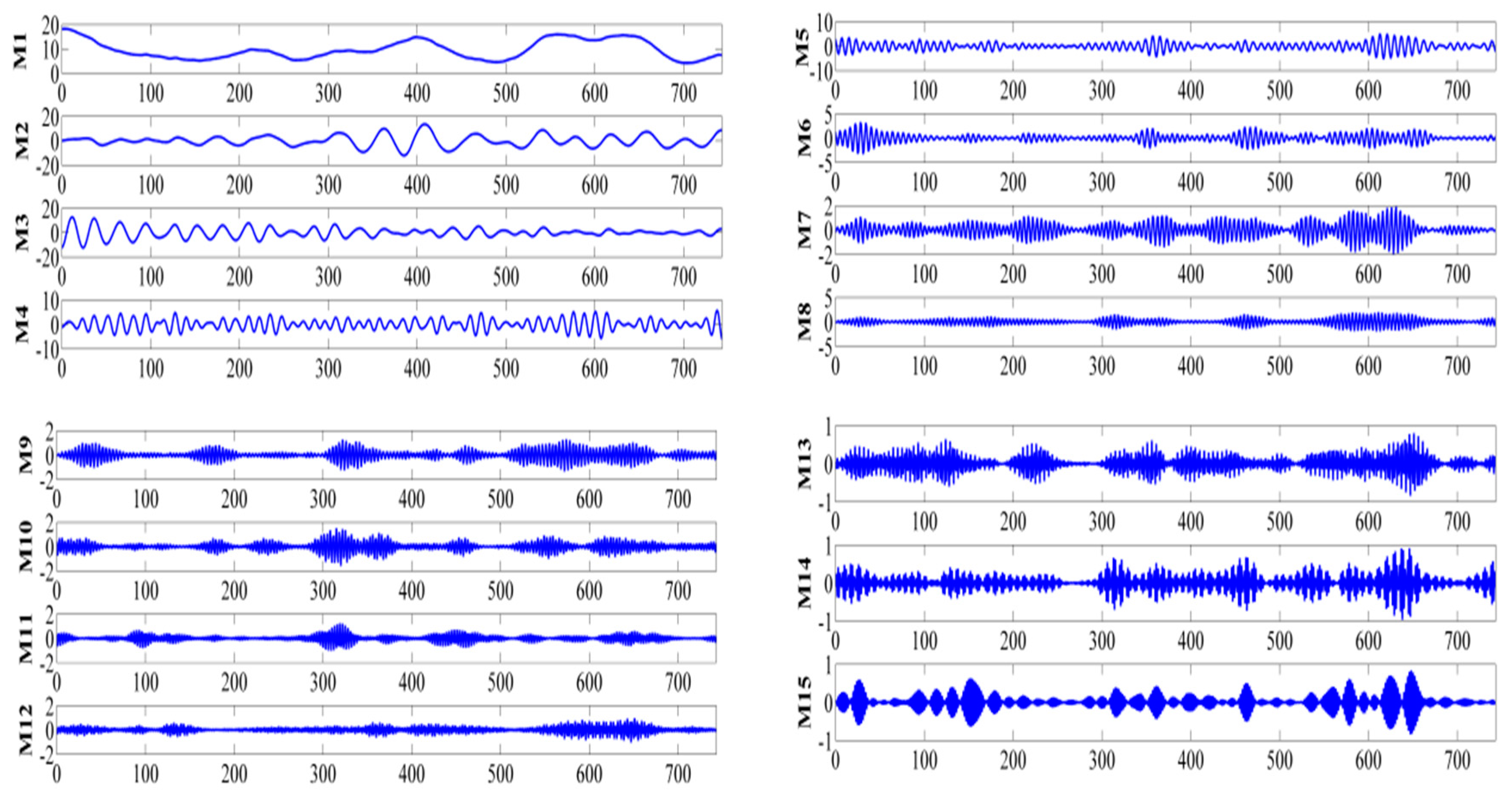 Hourly Day-Ahead Wind Power Prediction Using the Hybrid Model of ...