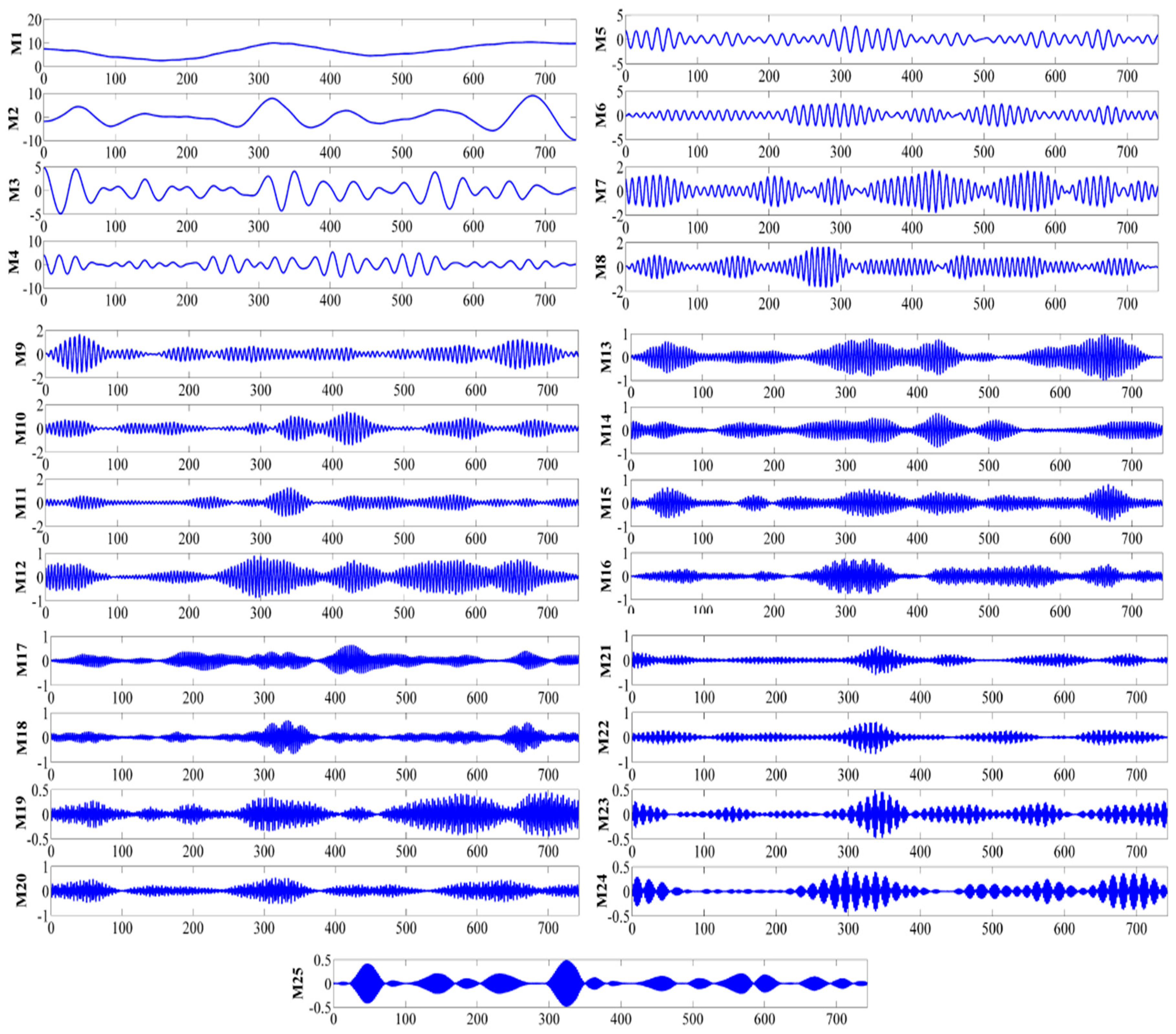 Hourly Day-Ahead Wind Power Prediction Using the Hybrid Model of ...