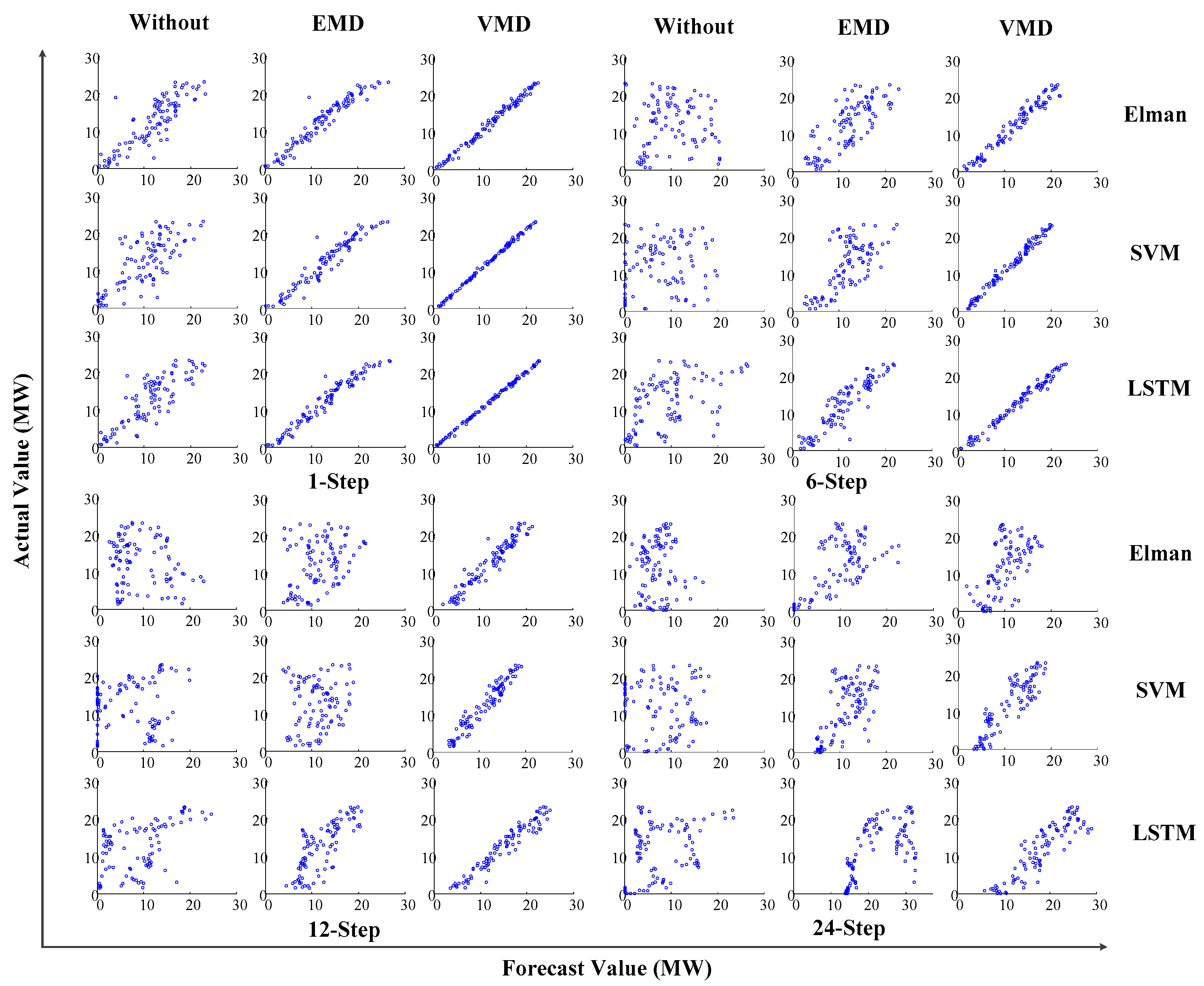Hourly Day-Ahead Wind Power Prediction Using the Hybrid Model of ...